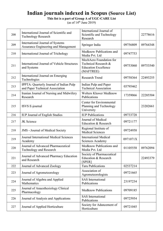 Indian journals indexed in scopus (source list) 14 2019 | PDF