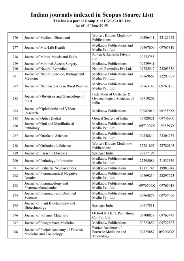 Indian journals indexed in scopus (source list) 14 2019 | PDF