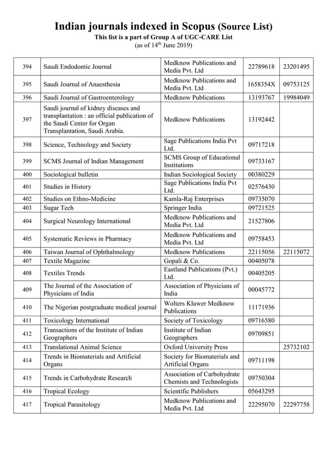 Indian journals indexed in scopus (source list) 14 2019 | PDF