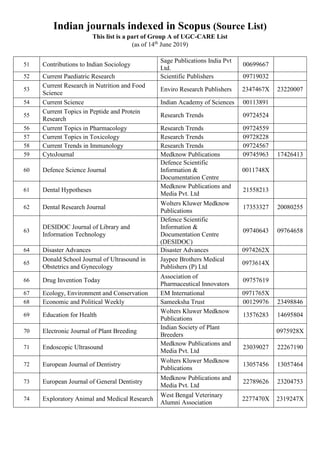 Indian journals indexed in scopus (source list) 14 2019 | PDF