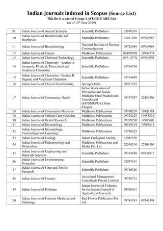 Indian journals indexed in scopus (source list) 14 2019 | PDF
