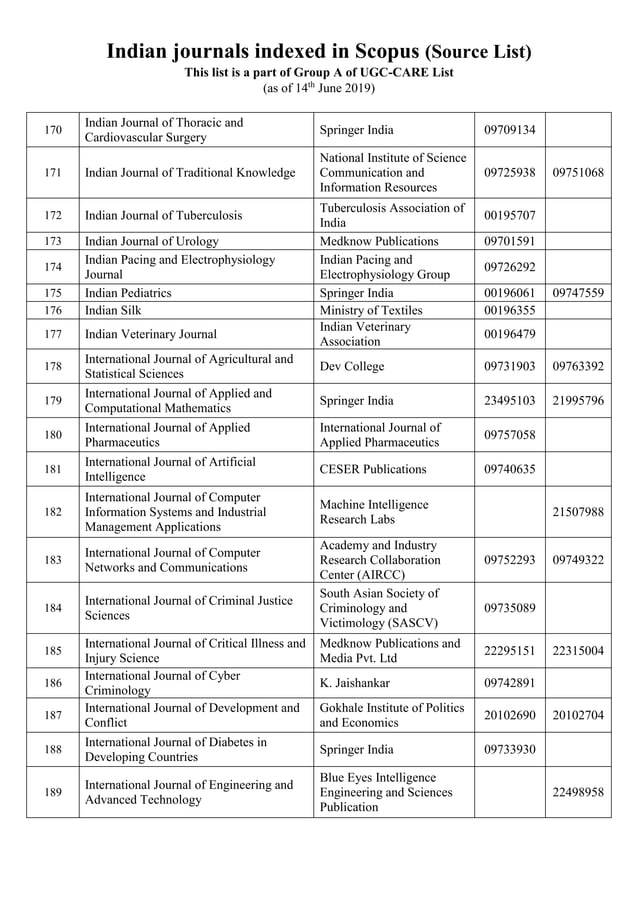 Indian journals indexed in scopus (source list) 14 2019 | PDF