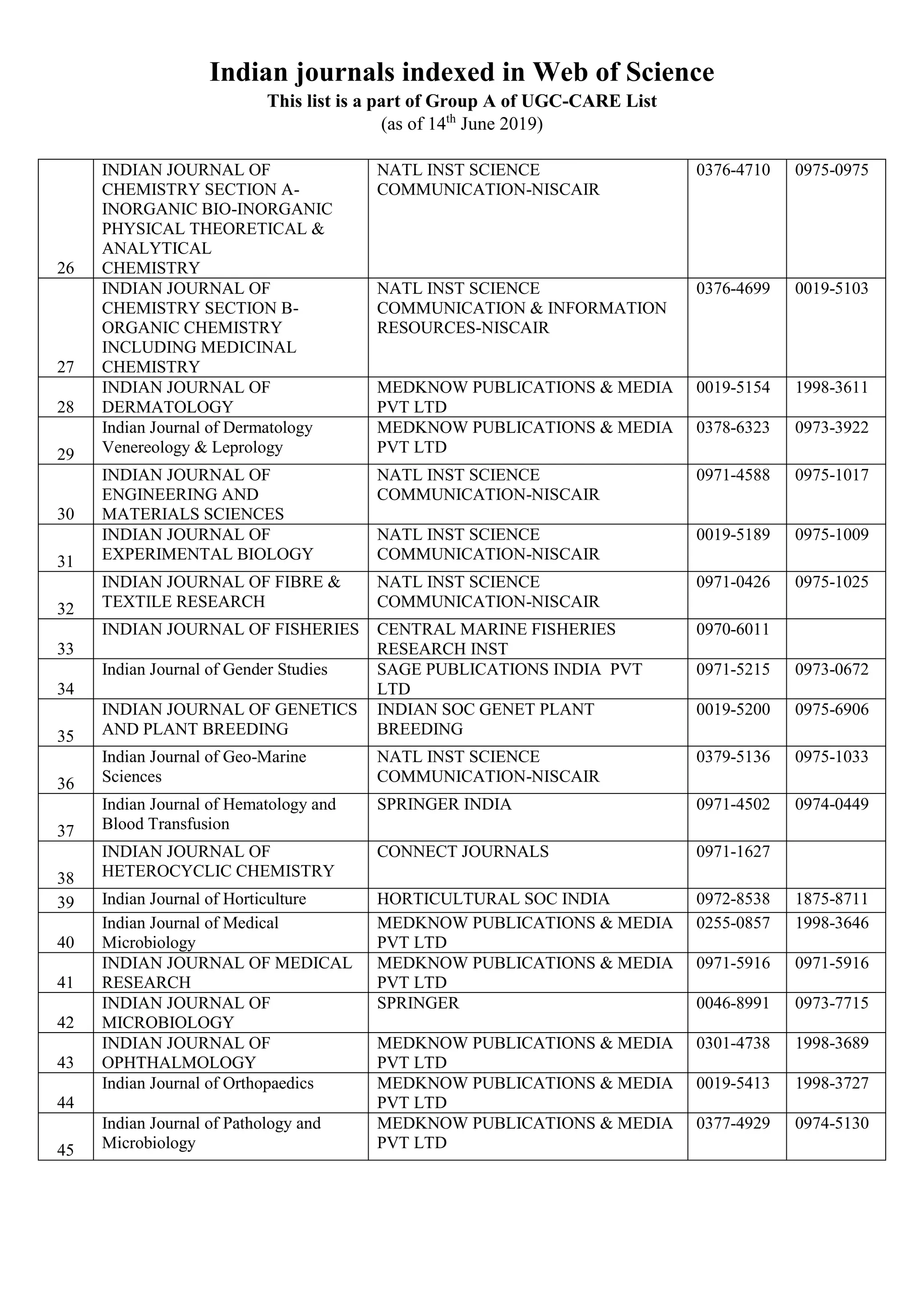 Indian journals indexed in web of science 14 2019 | PDF