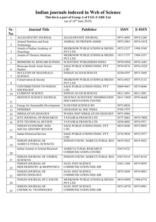 Indian journals indexed in web of science 14 2019 | PDF