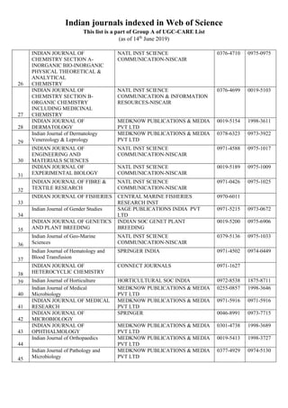 Indian journals indexed in web of science 14 2019 | PDF