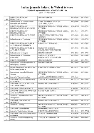 Indian journals indexed in web of science 14 2019 | PDF