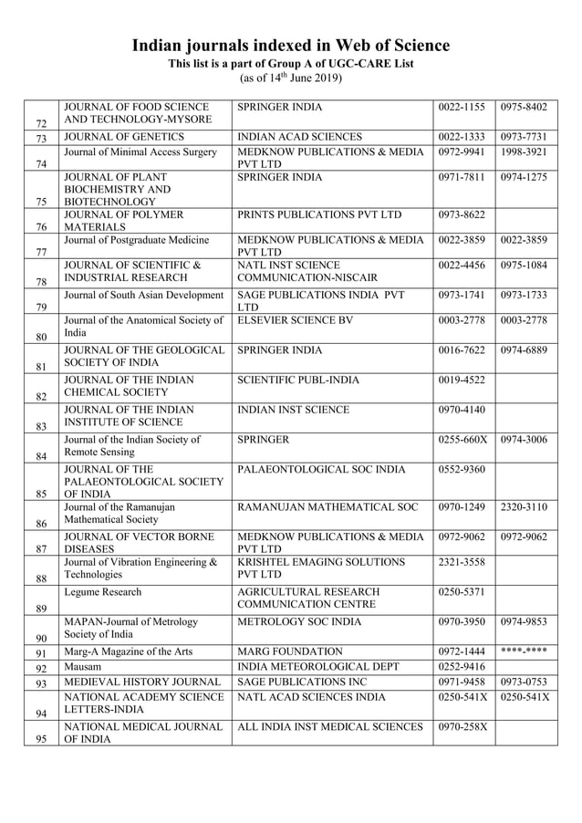 Indian journals indexed in web of science 14 2019 | PDF