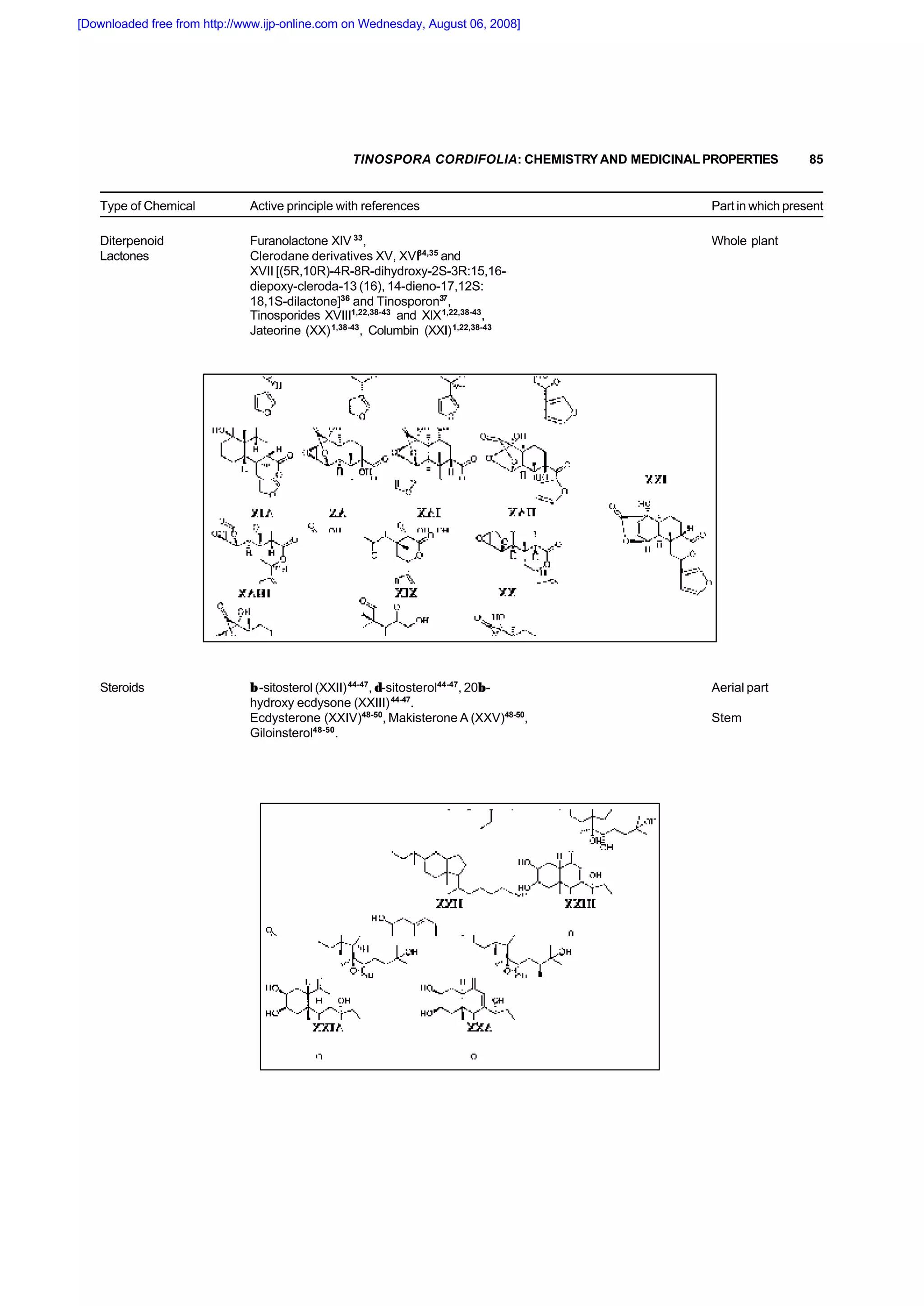 Chemistry of Guduchi | PDF