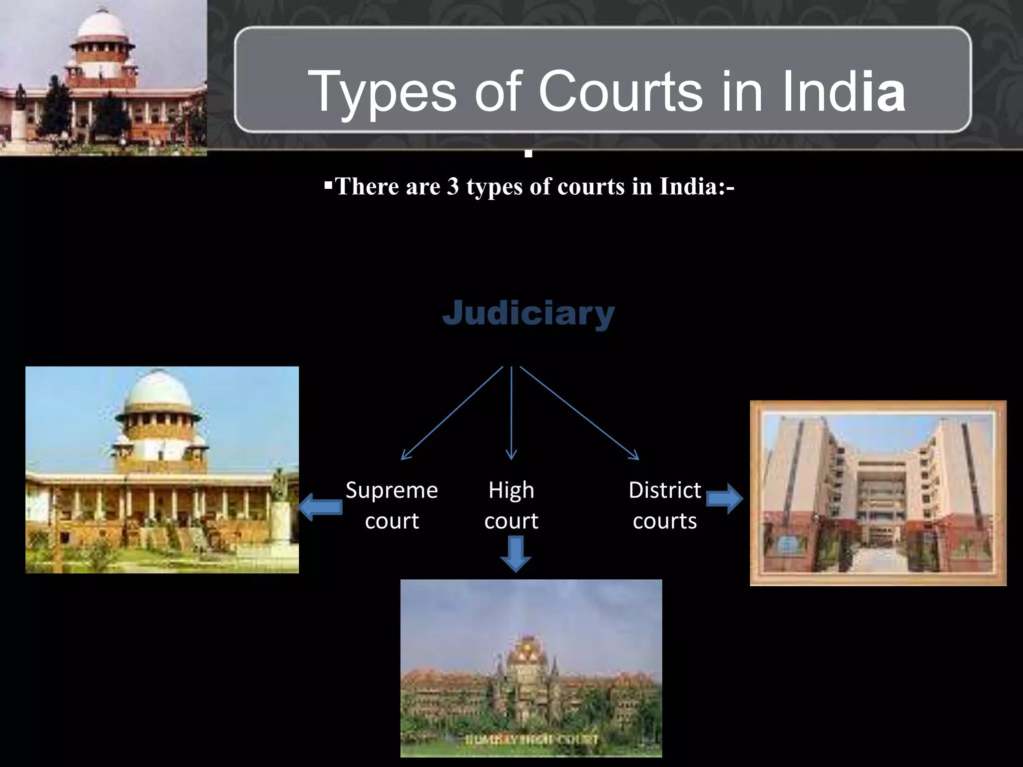 Indian Judicial System | PPTX
