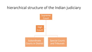 Indian Judicial System.pptx