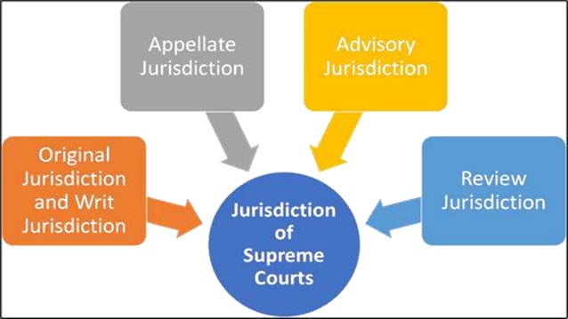 Indian judiciary hierarchy | PPTX