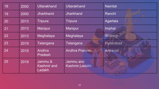 Indian judiciary hierarchy | PPTX