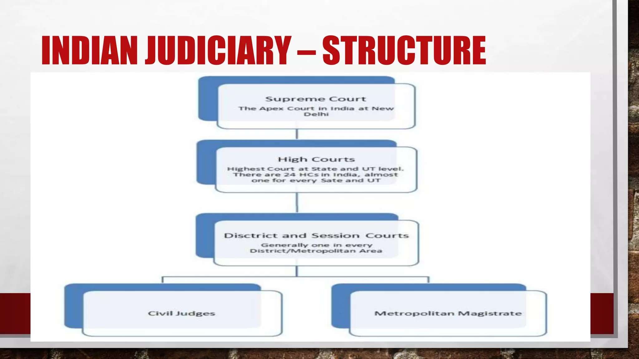 Indian judiciary into | PPTX | Law