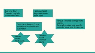 Indian judiciary system. organizational structure of various judiciary ...