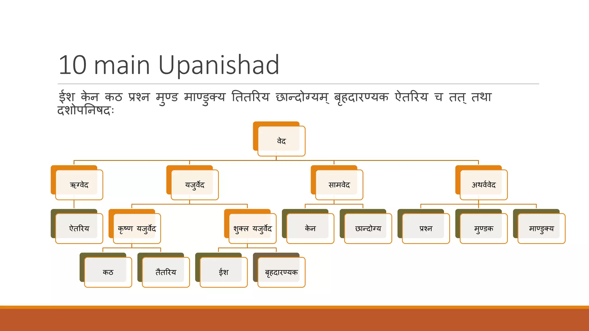 Indian Knowledge System | PDF