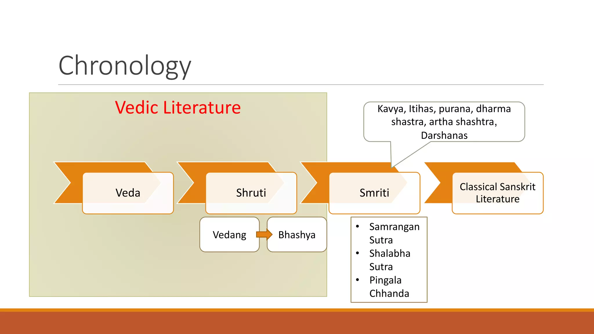 Indian Knowledge System | PDF