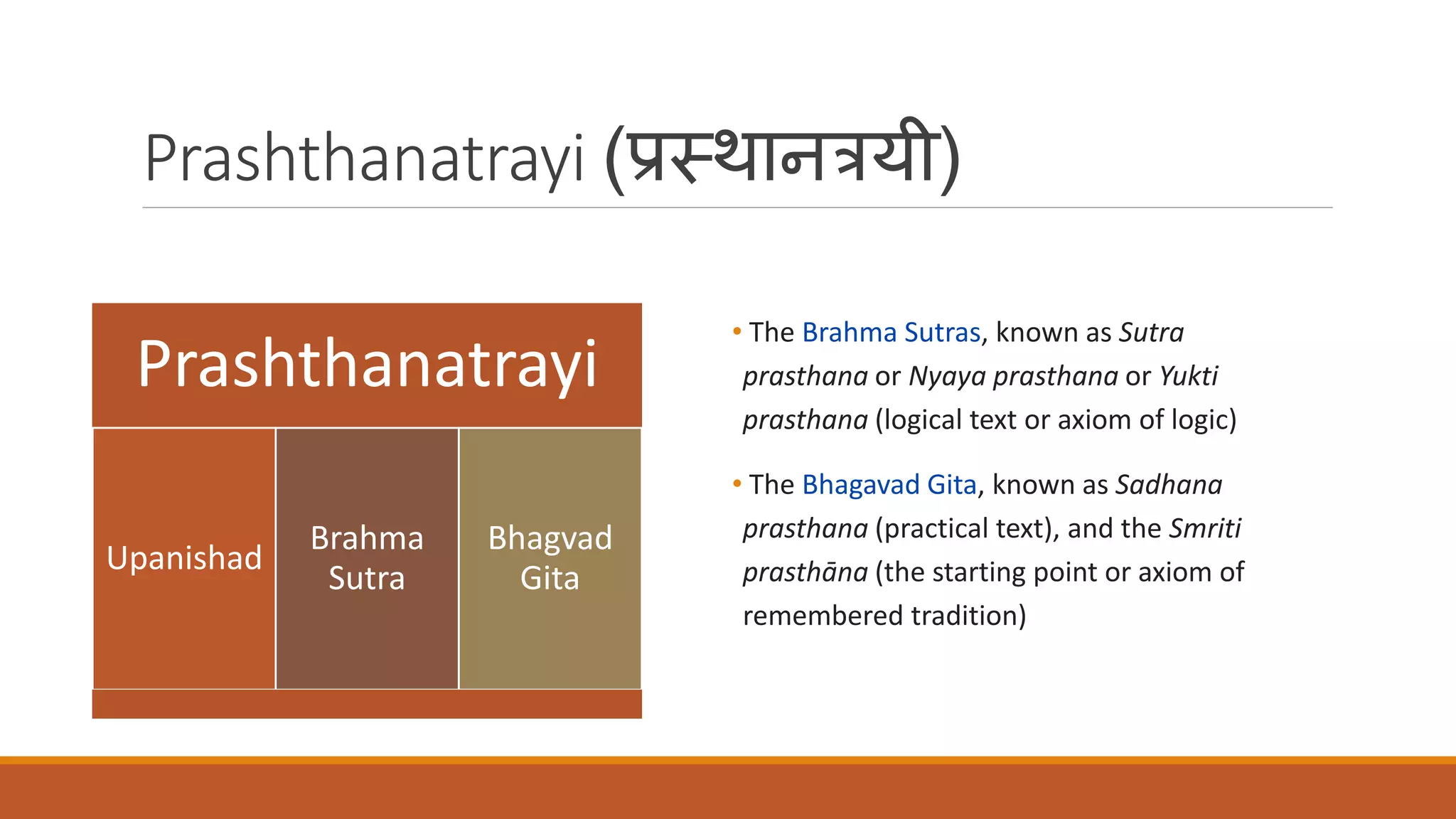 Indian Knowledge System | PDF