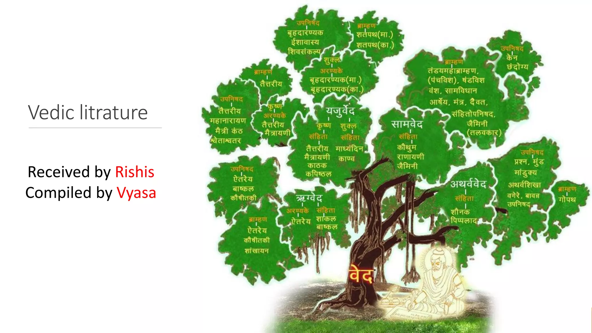 Indian Knowledge System | PDF