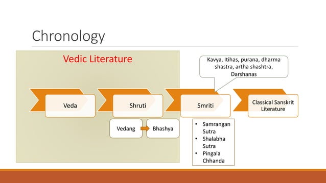Indian Knowledge System | PDF