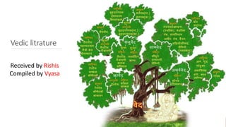 Indian Knowledge System | PDF