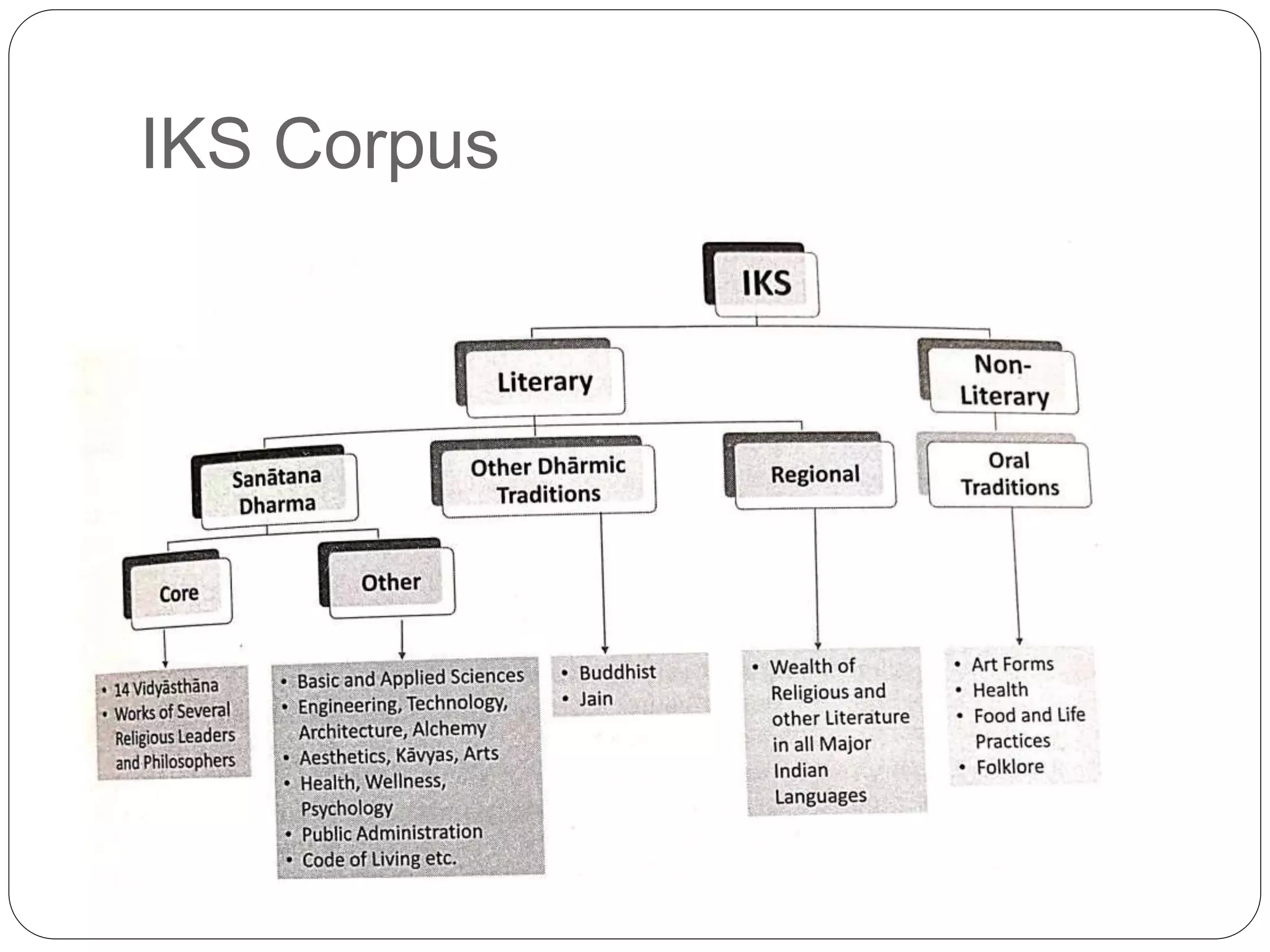 INDIAN KNOWLEDGE SYSTEM PPT chp-1.pptx