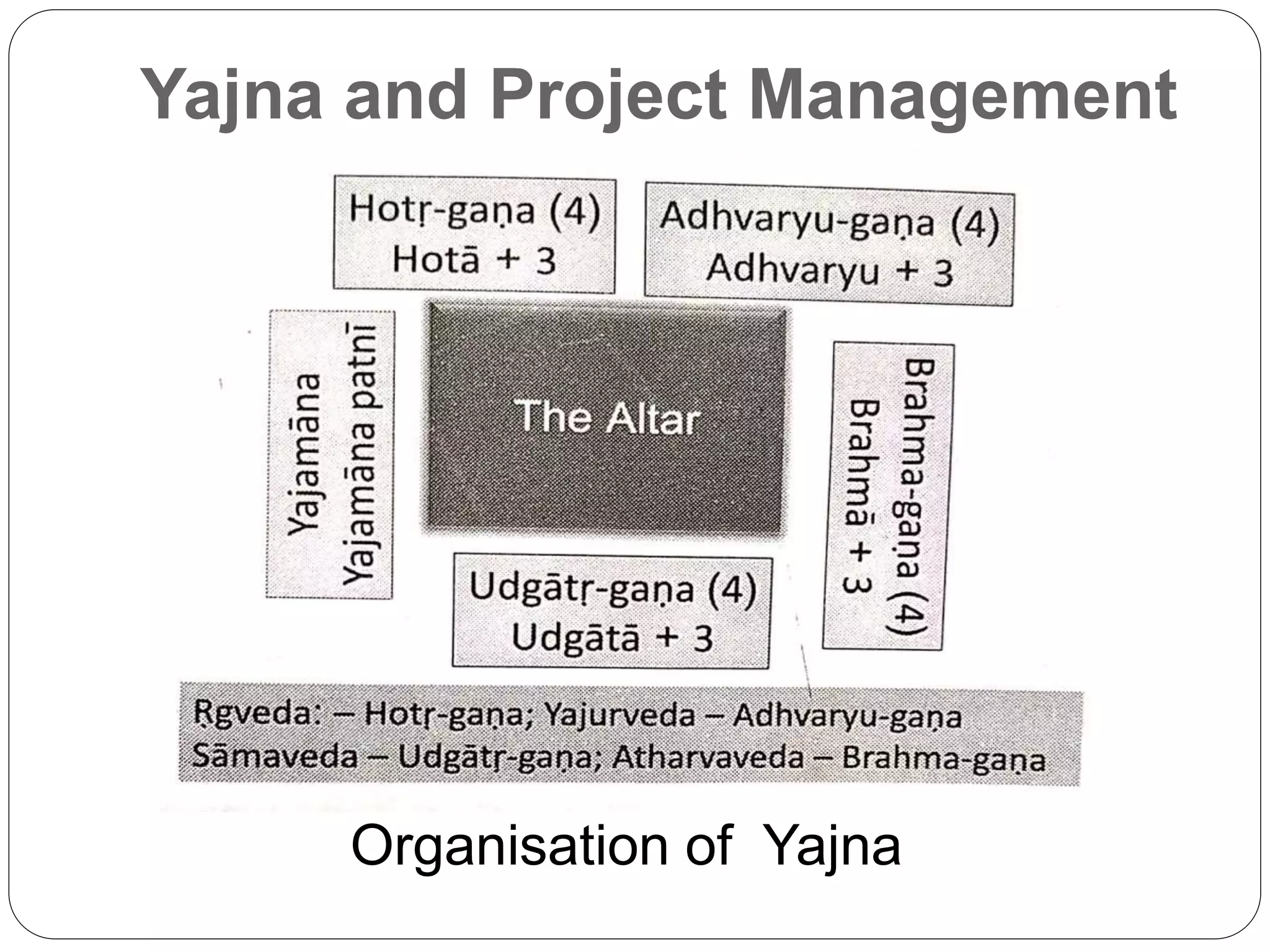 INDIAN KNOWLEDGE SYSTEM PPT chp-1.pptx