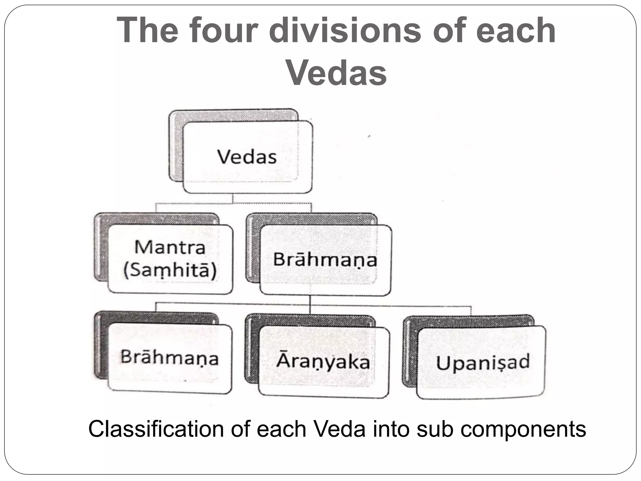 INDIAN KNOWLEDGE SYSTEM PPT chp-1.pptx