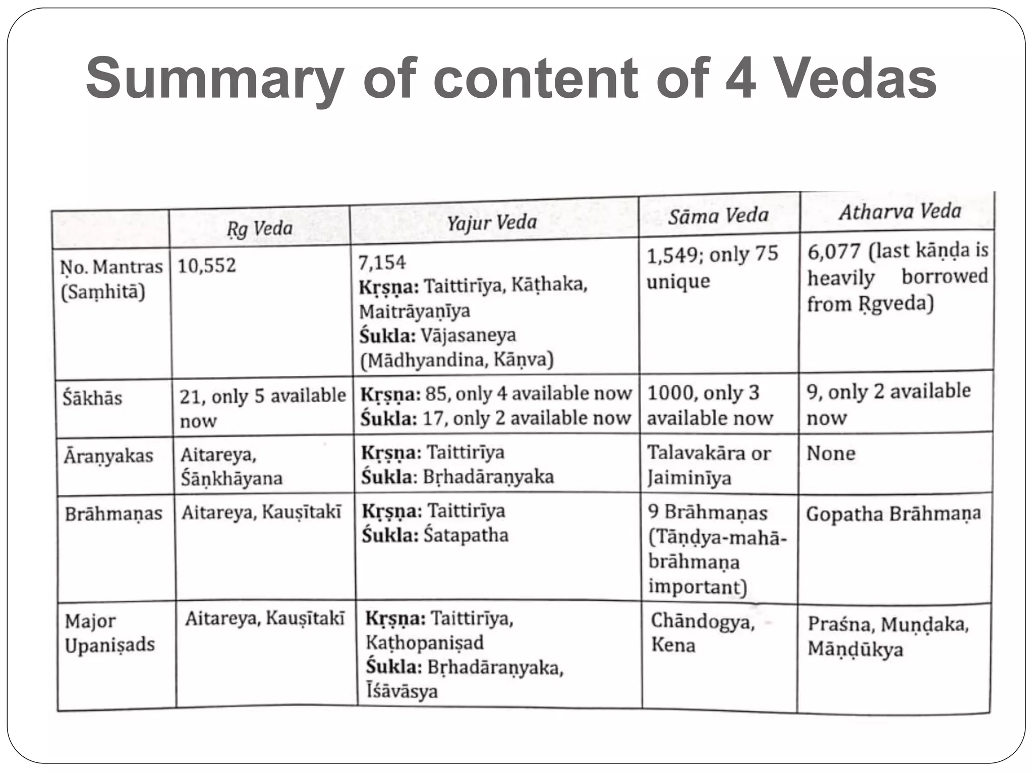 INDIAN KNOWLEDGE SYSTEM PPT chp-1.pptx