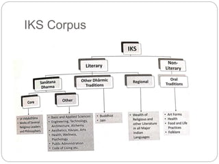 INDIAN KNOWLEDGE SYSTEM PPT chp-1.pptx