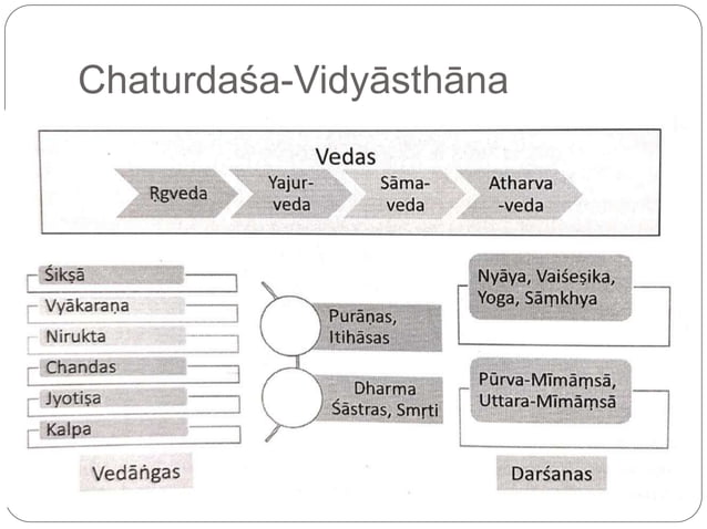 INDIAN KNOWLEDGE SYSTEM PPT chp-1.pptx