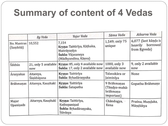 INDIAN KNOWLEDGE SYSTEM PPT chp-1.pptx