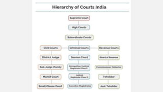 IndianLawsdfbddfbdb bg gv v ddbg | PPT