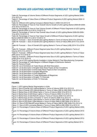 Indian led lighting market forecast to 2019 | PDF