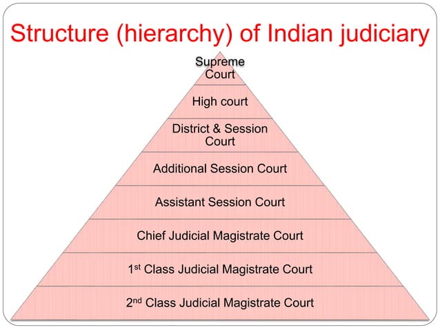 Indian legal system in reference to structure & function | PPT