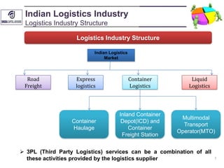 Indian logistics | PDF