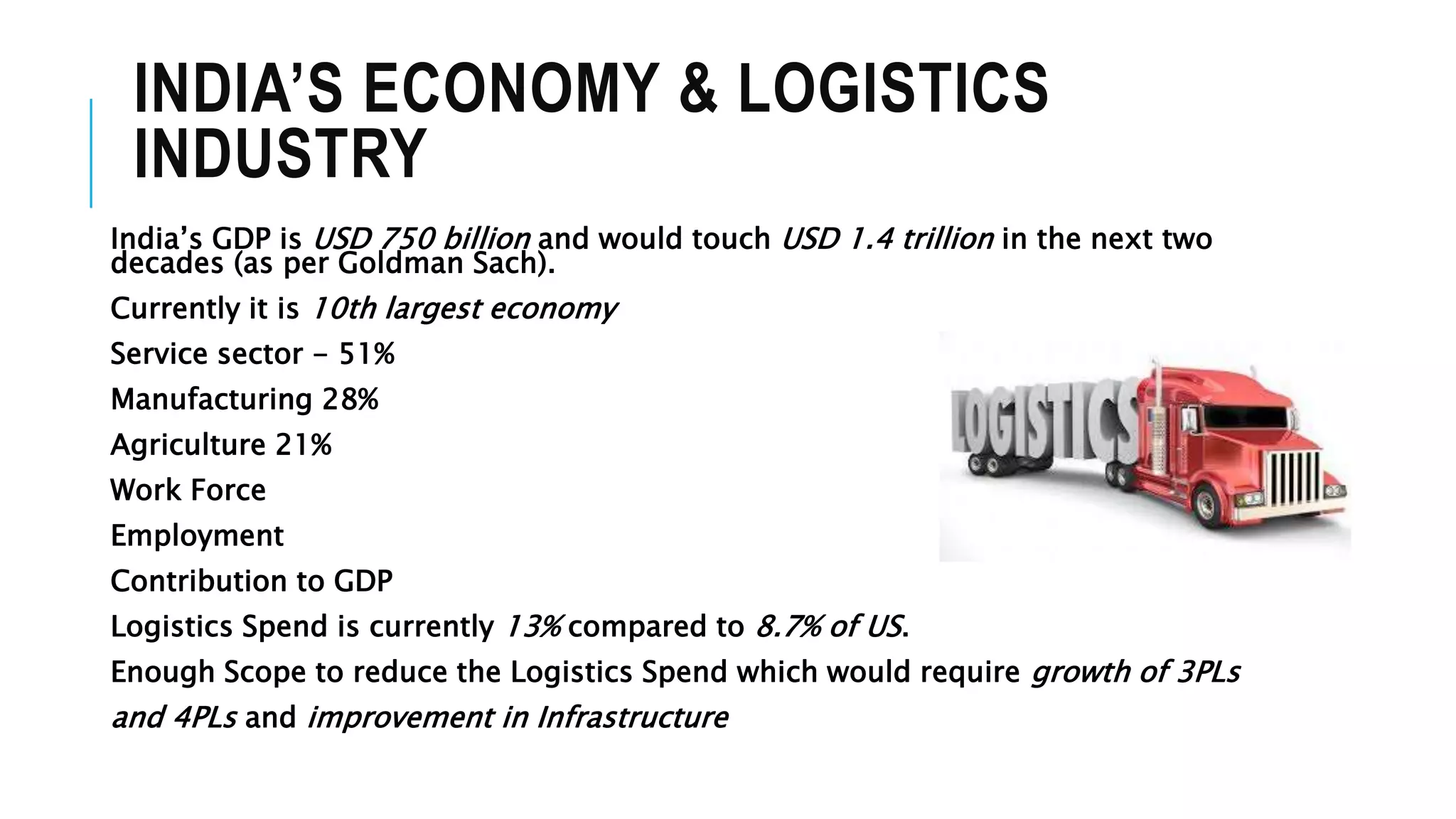 Indian logistics and infrastructure | PPT