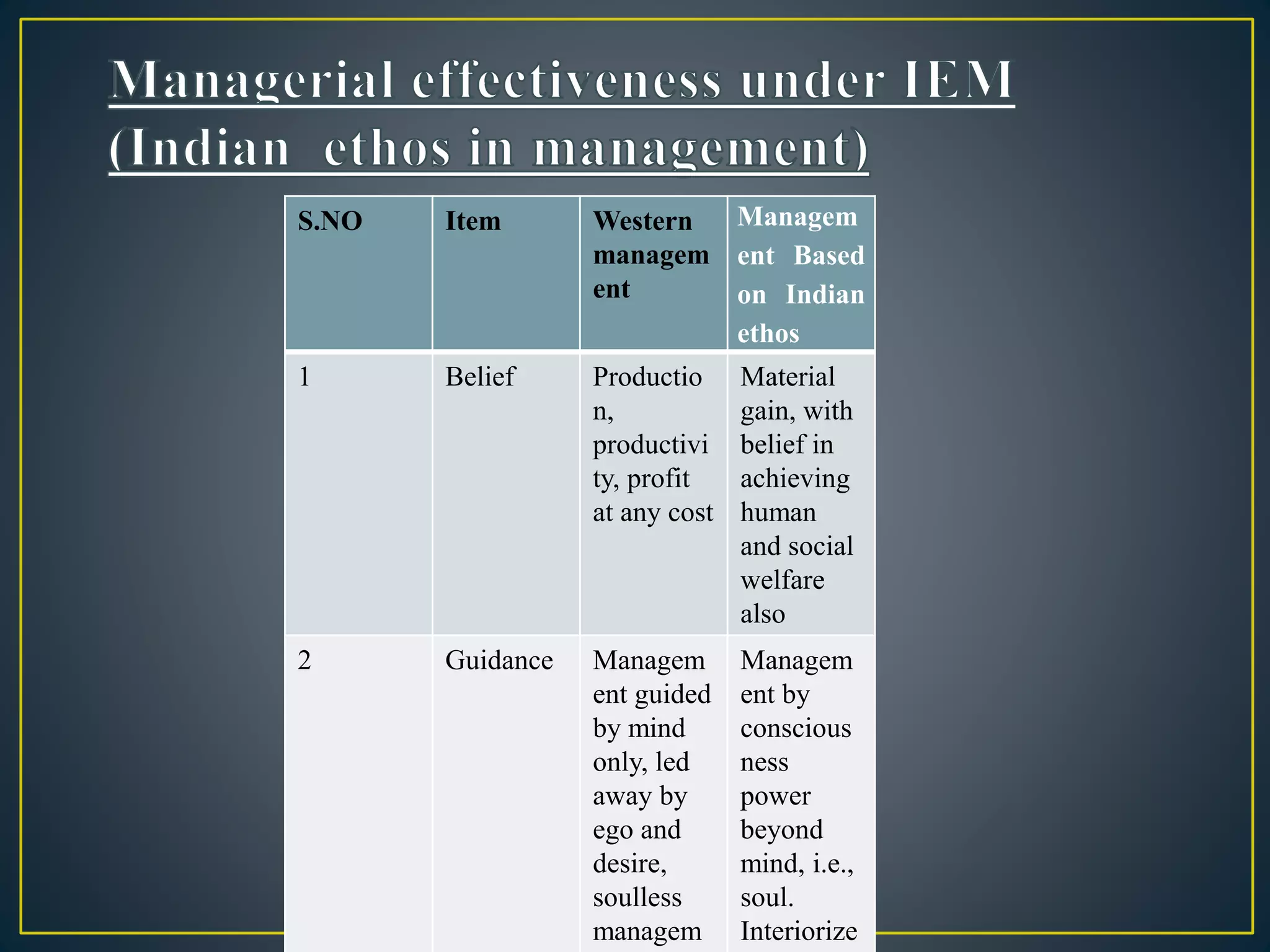 Indian management thoughts and practices ppt 1 | PPTX