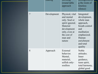 Indian management thoughts and practices ppt 1 | PPTX