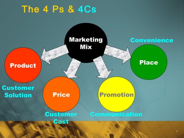 marketing mix | PPT