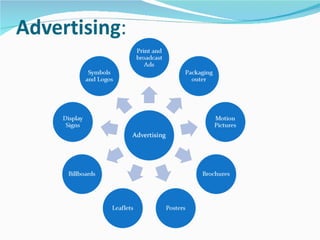 Indian marketing system | PPT