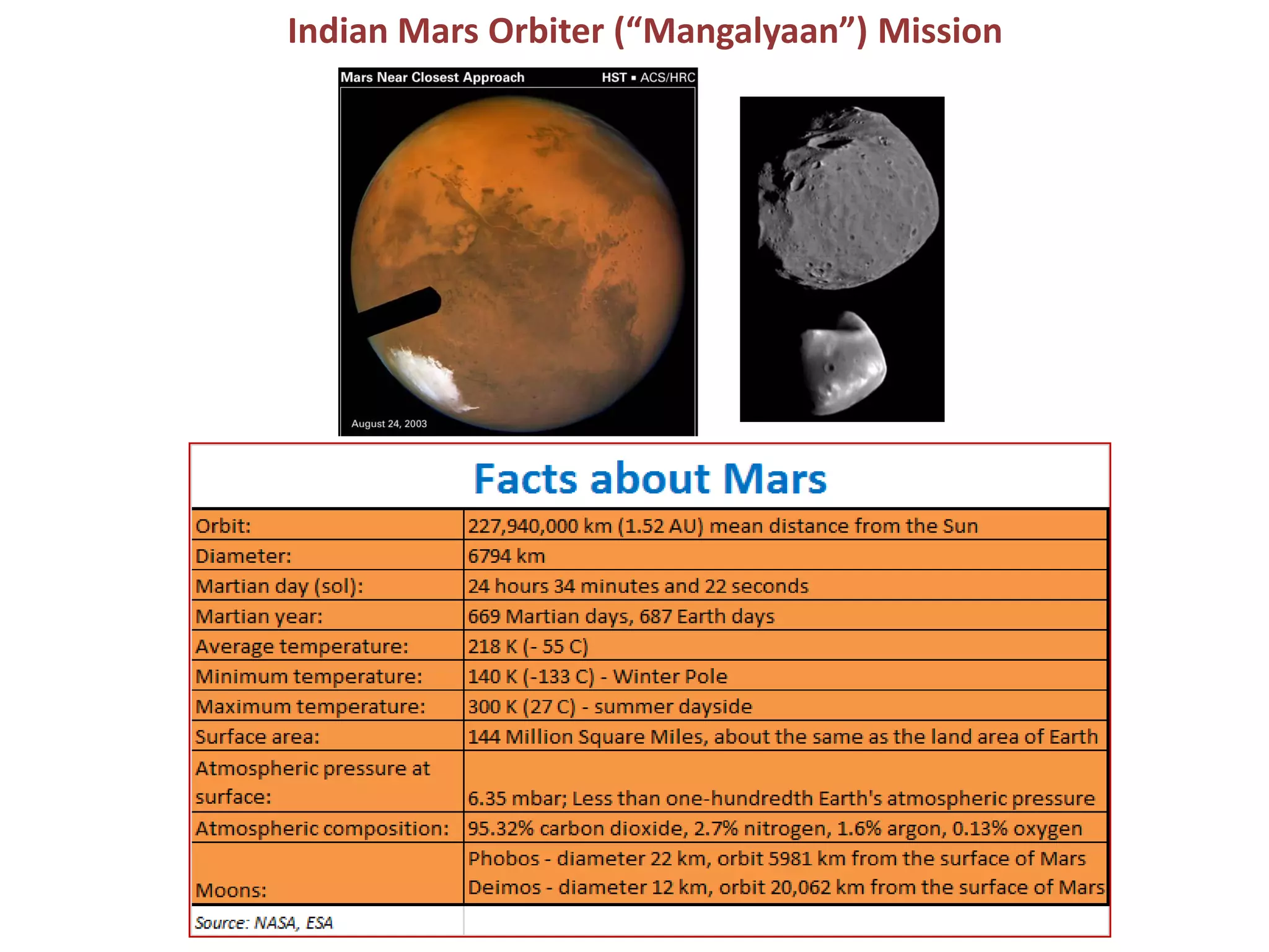 Mangalyaan - India's First Interplanetary Mission to Mars | PDF
