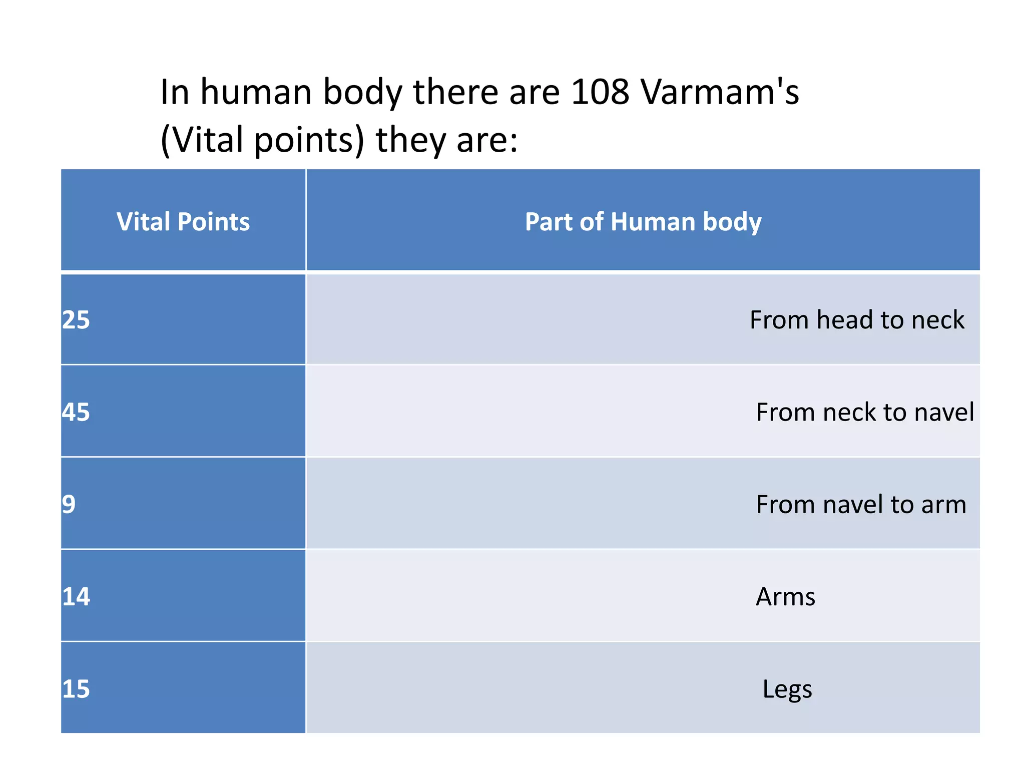 Indian martial arts ppt saminathan.t | PPTX