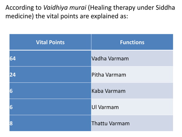 Indian martial arts ppt saminathan.t | PPTX