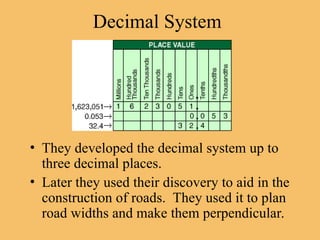 indian ancient mathematics and application.ppt
