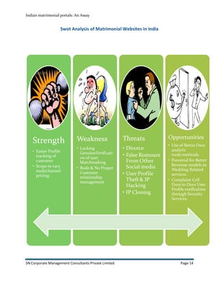 Indian Matrimonial Portals | PDF