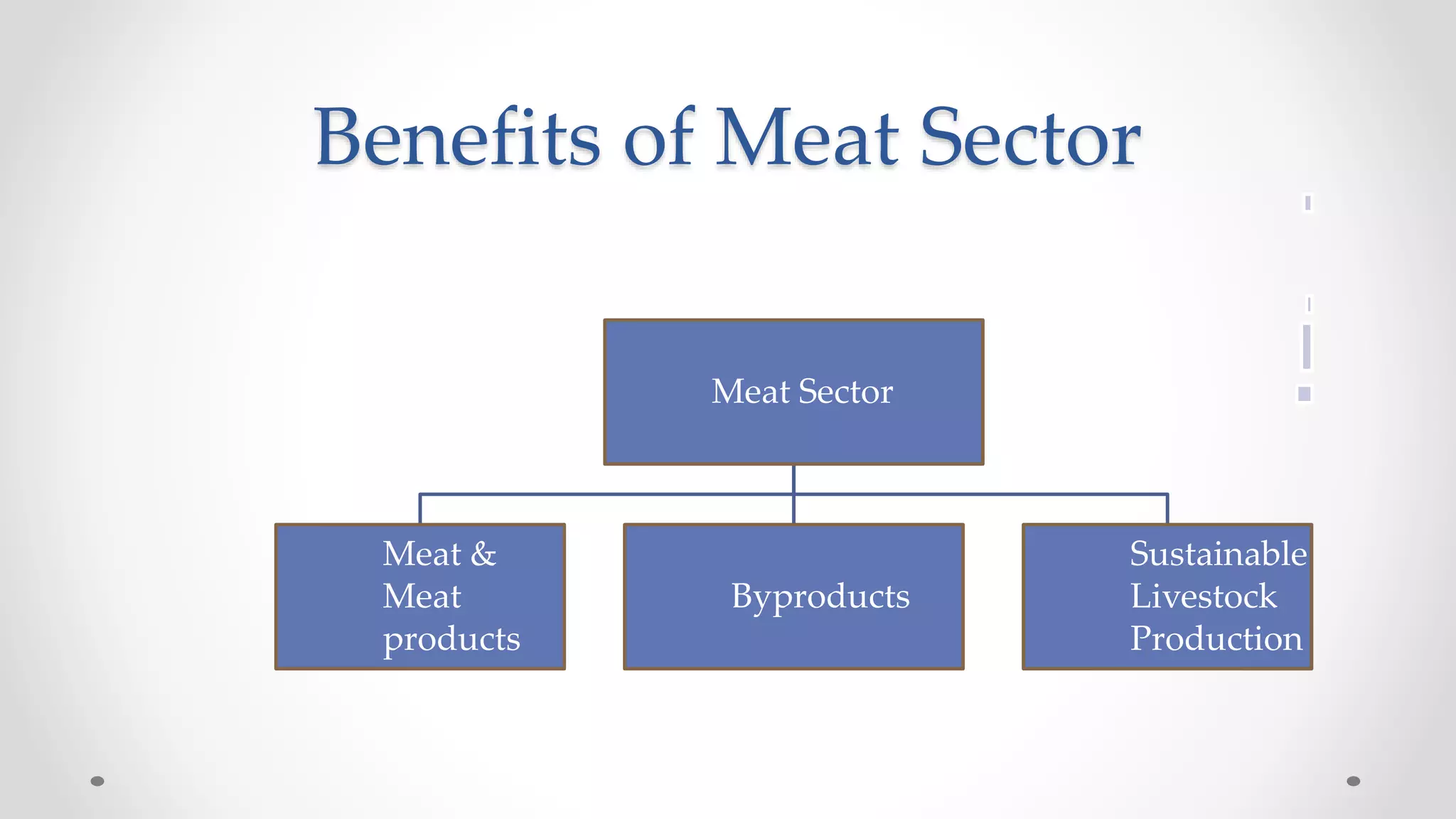 Indianmeatindustry 160428182545 | PPT