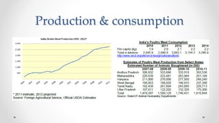 Indianmeatindustry 160428182545 | PPTX