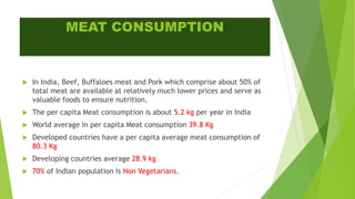 Indian meat industry | PPTX