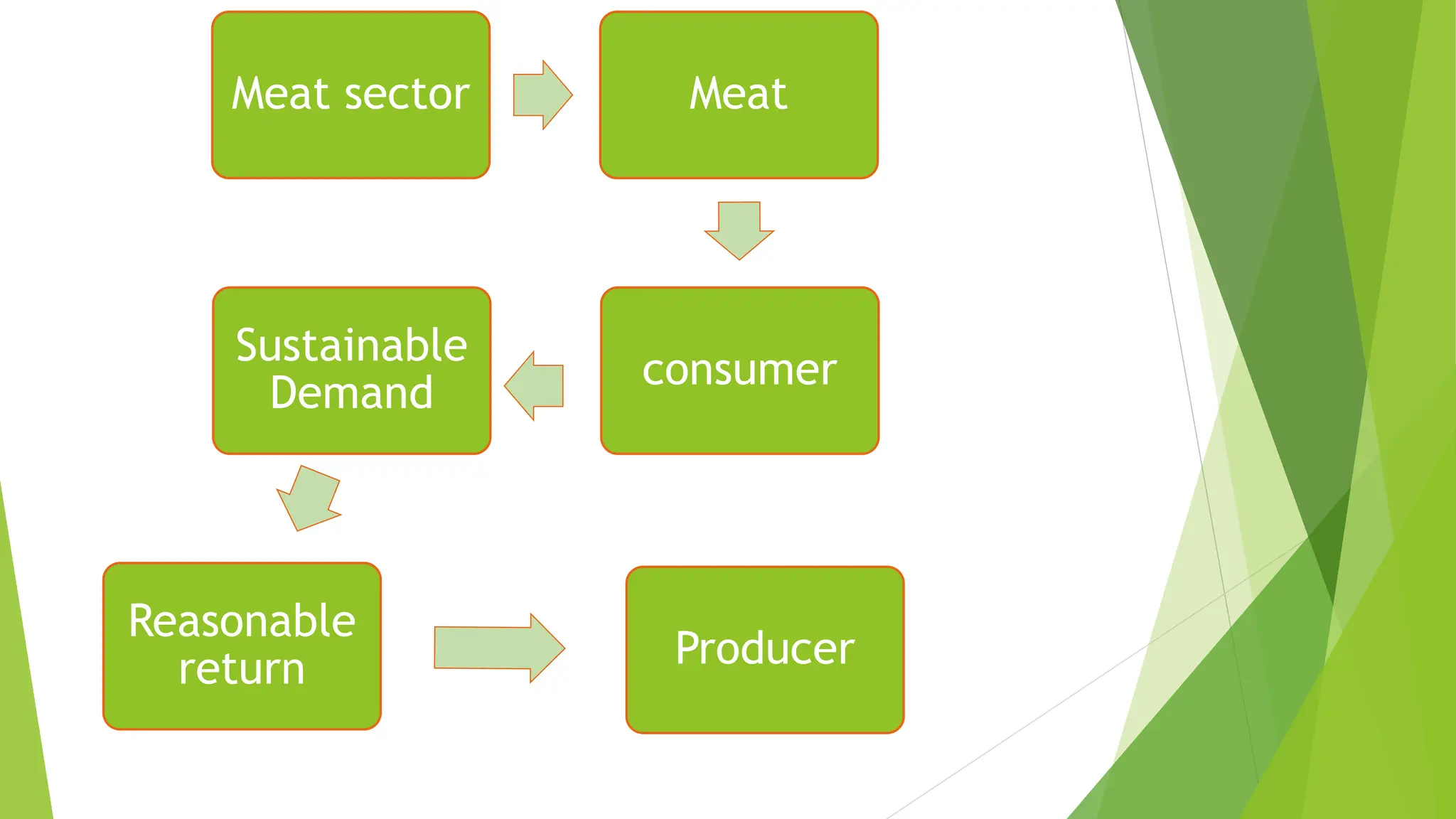 indian_meat_industry_for meat processing and preservation | PDF