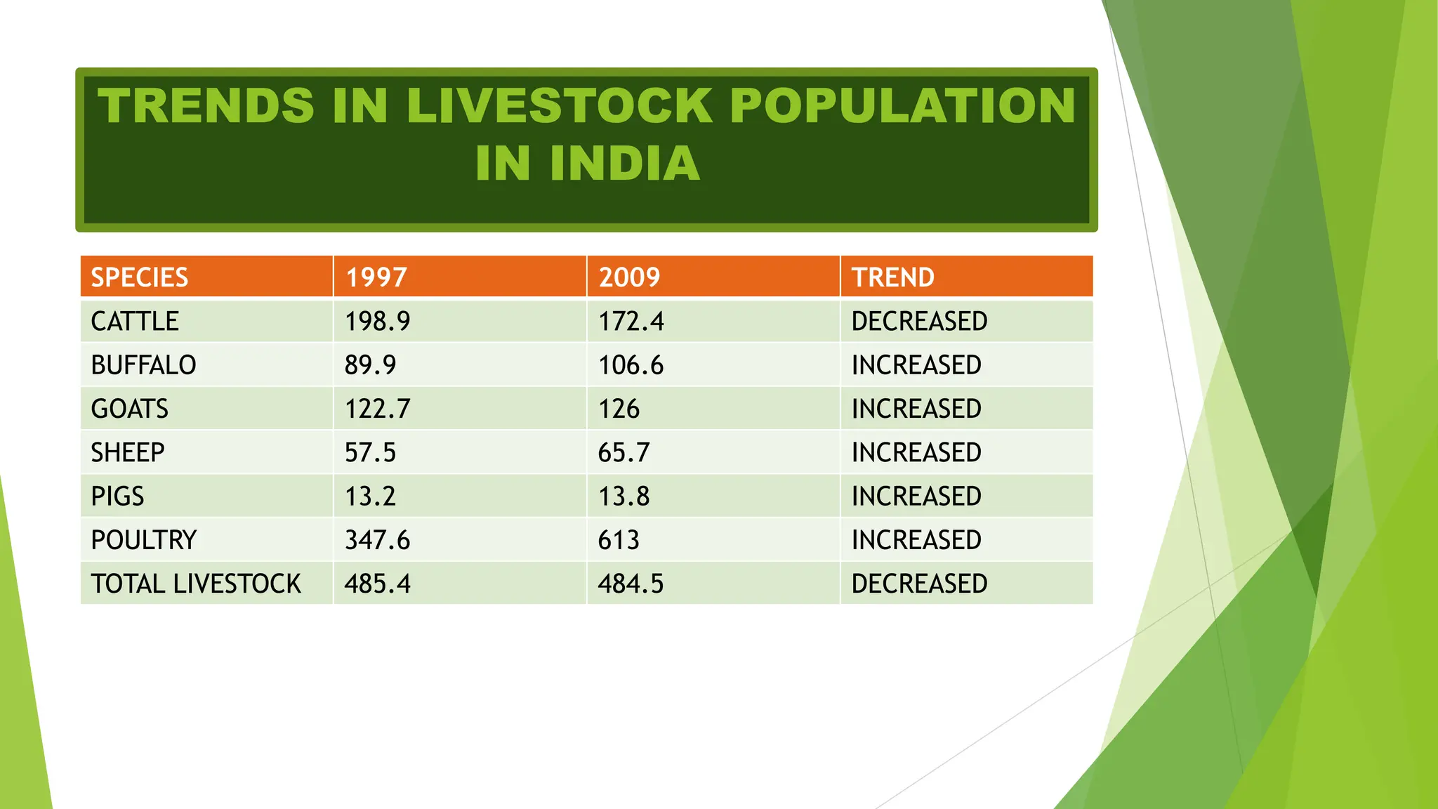 indian_meat_industry_for meat processing and preservation | PDF